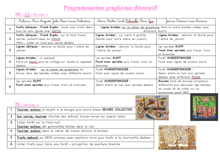 Progression et programmations en graphisme décoratif - Del en maternelle