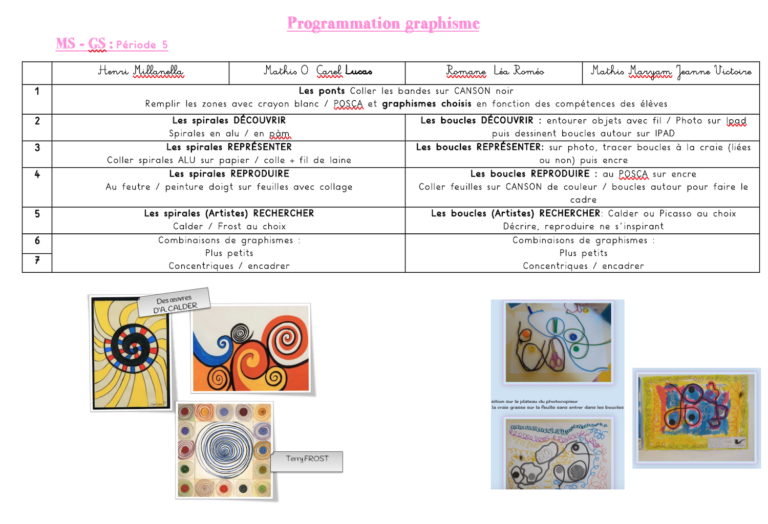Progression et programmations en graphisme décoratif - Del en maternelle