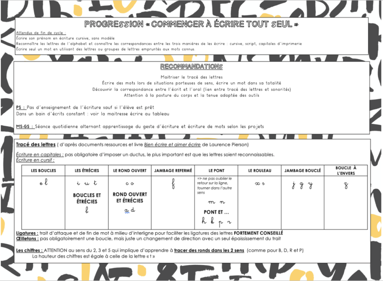 Le langage écrit, lectures pédagogiques et progressions - Del en maternelle