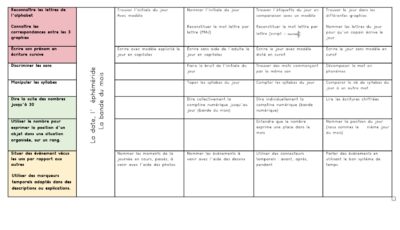 Les rituels en maternelle - Del en maternelle