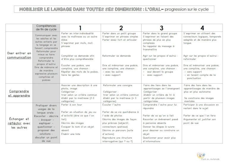 Progressions, programmations - Del en maternelle